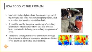 Document from Nithish Shekar.pptx