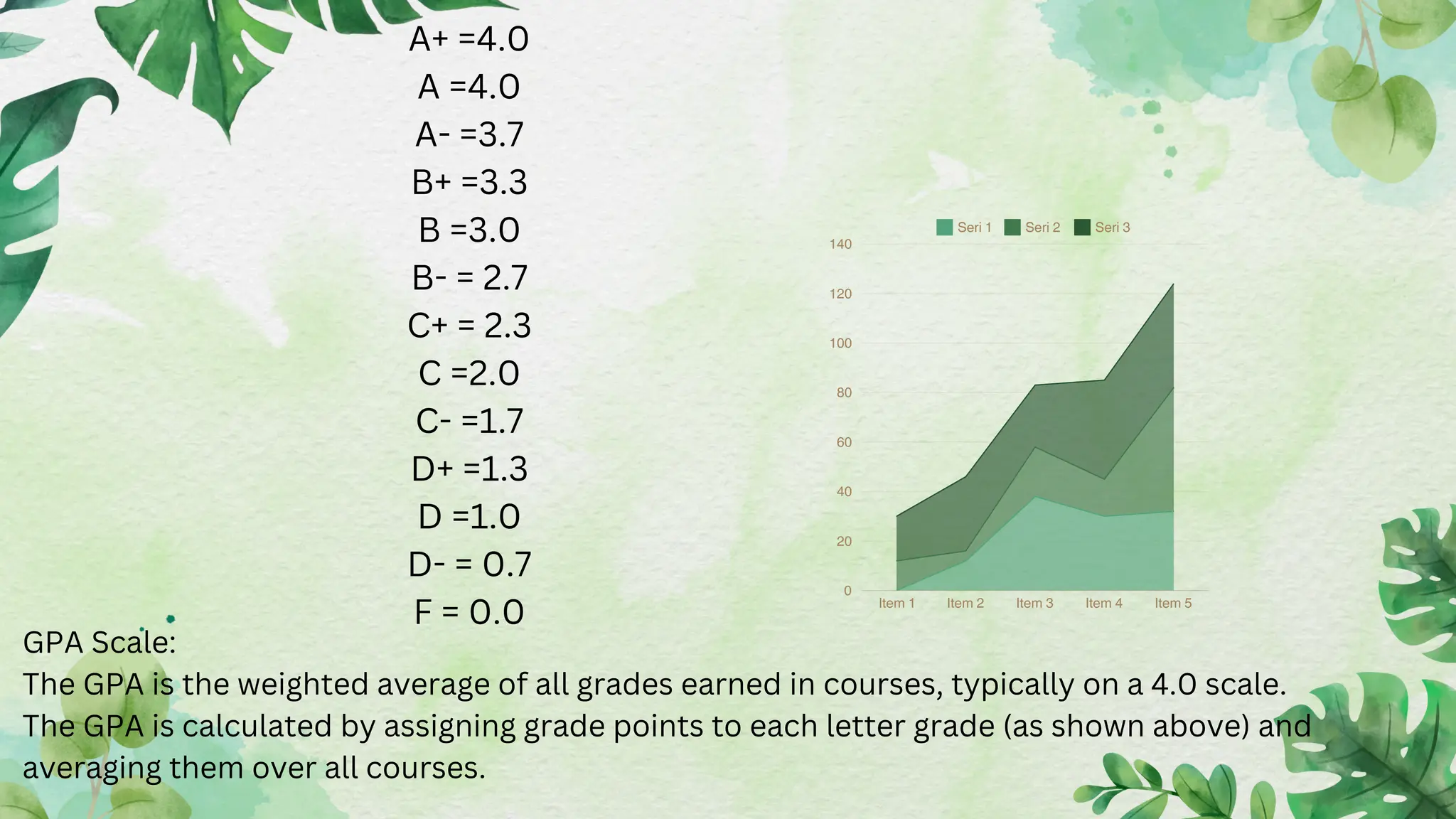 GRADING SYSTEM OF US AND INDIA AS COMPARISON | PDF