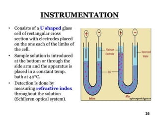 Electrophoresis Instrumental method of analysis | PDF