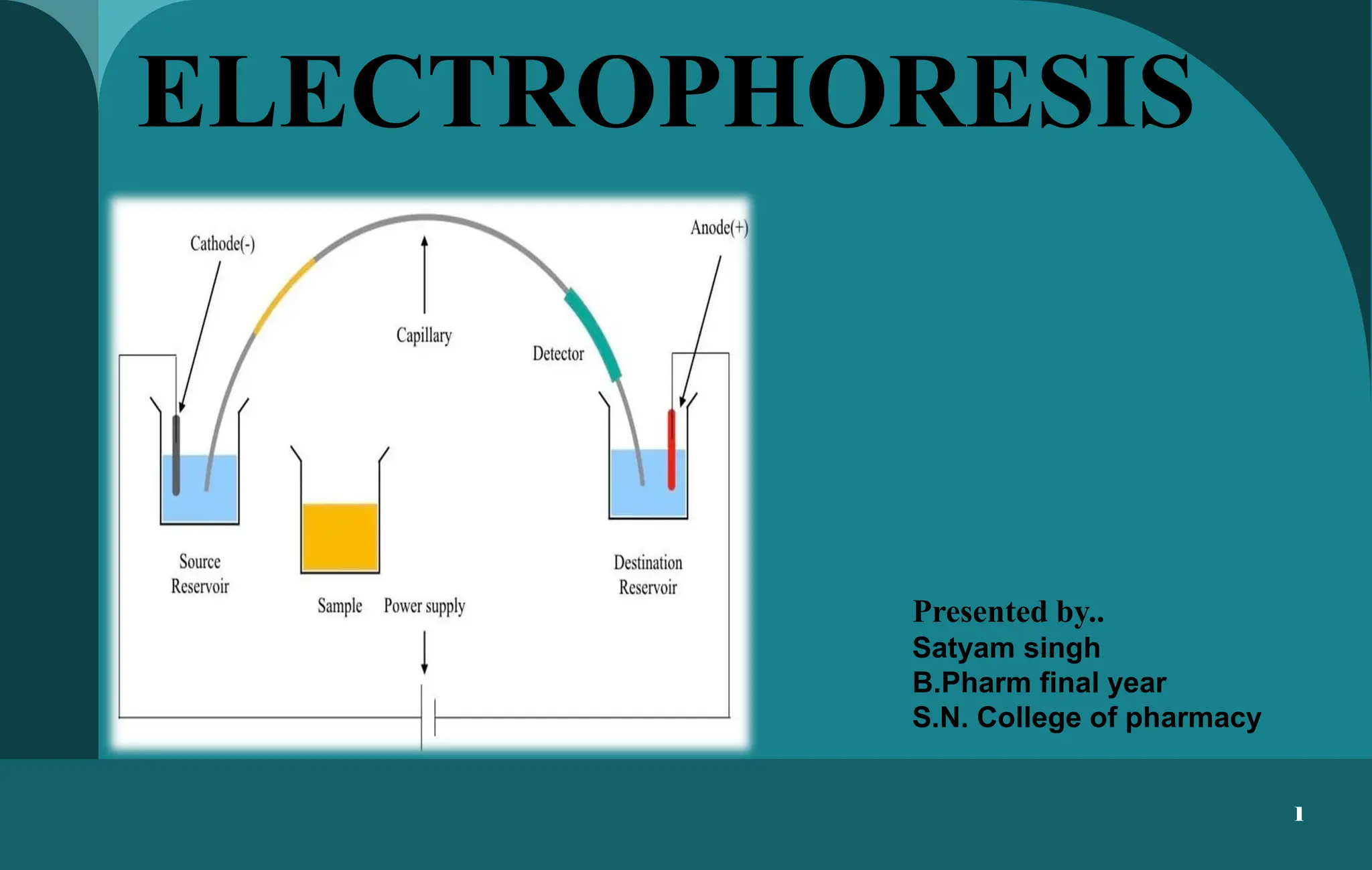 Instrumental method of analysis Electrophoresis | PPT