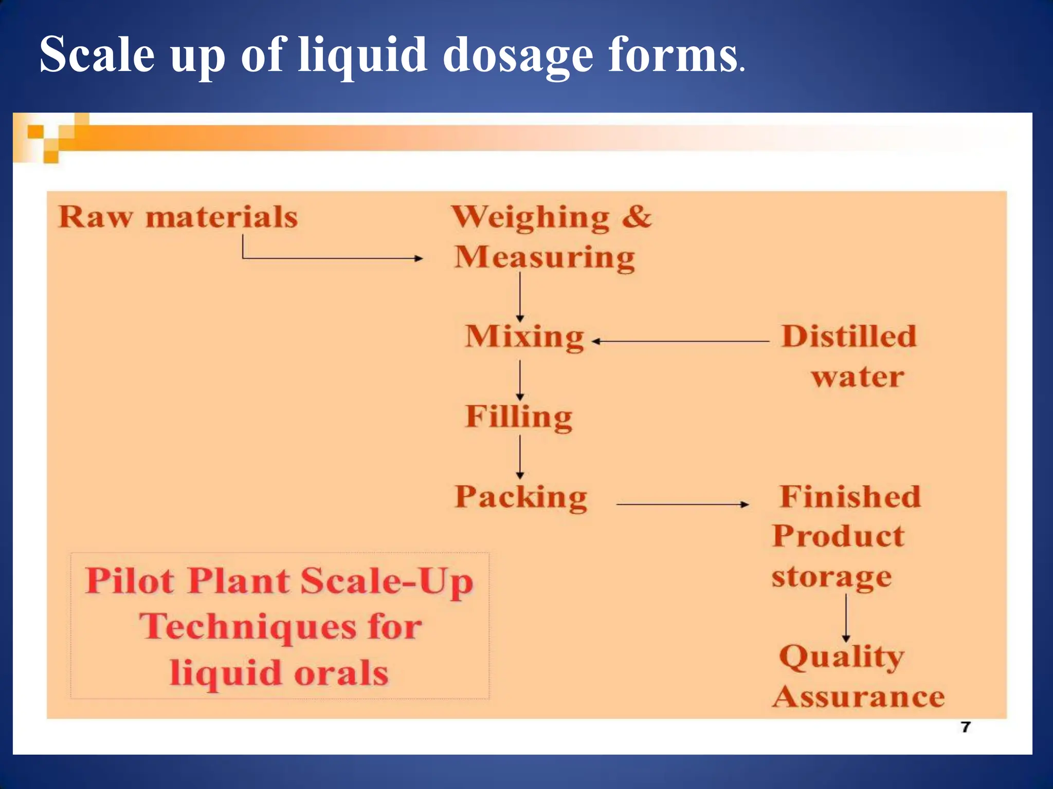 Industrial pharmacy -2 Pilot plant scale up techniques | PDF