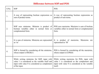 Document from Saikrish.S.pdf