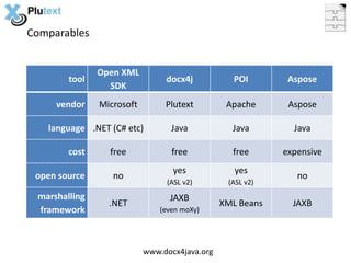 Approaches to document/report generation | PPT
