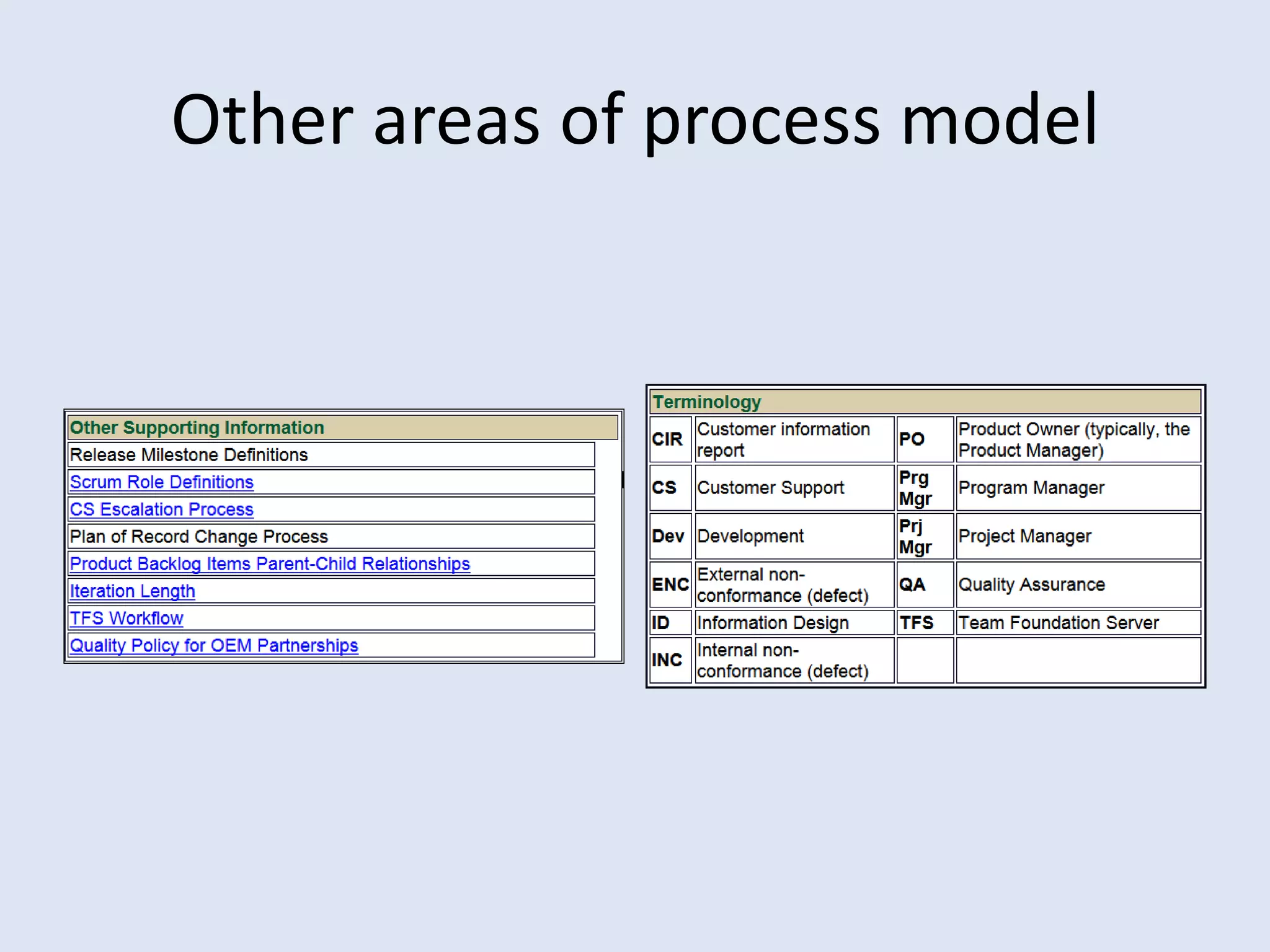 Documenting Business Processes | PPTX