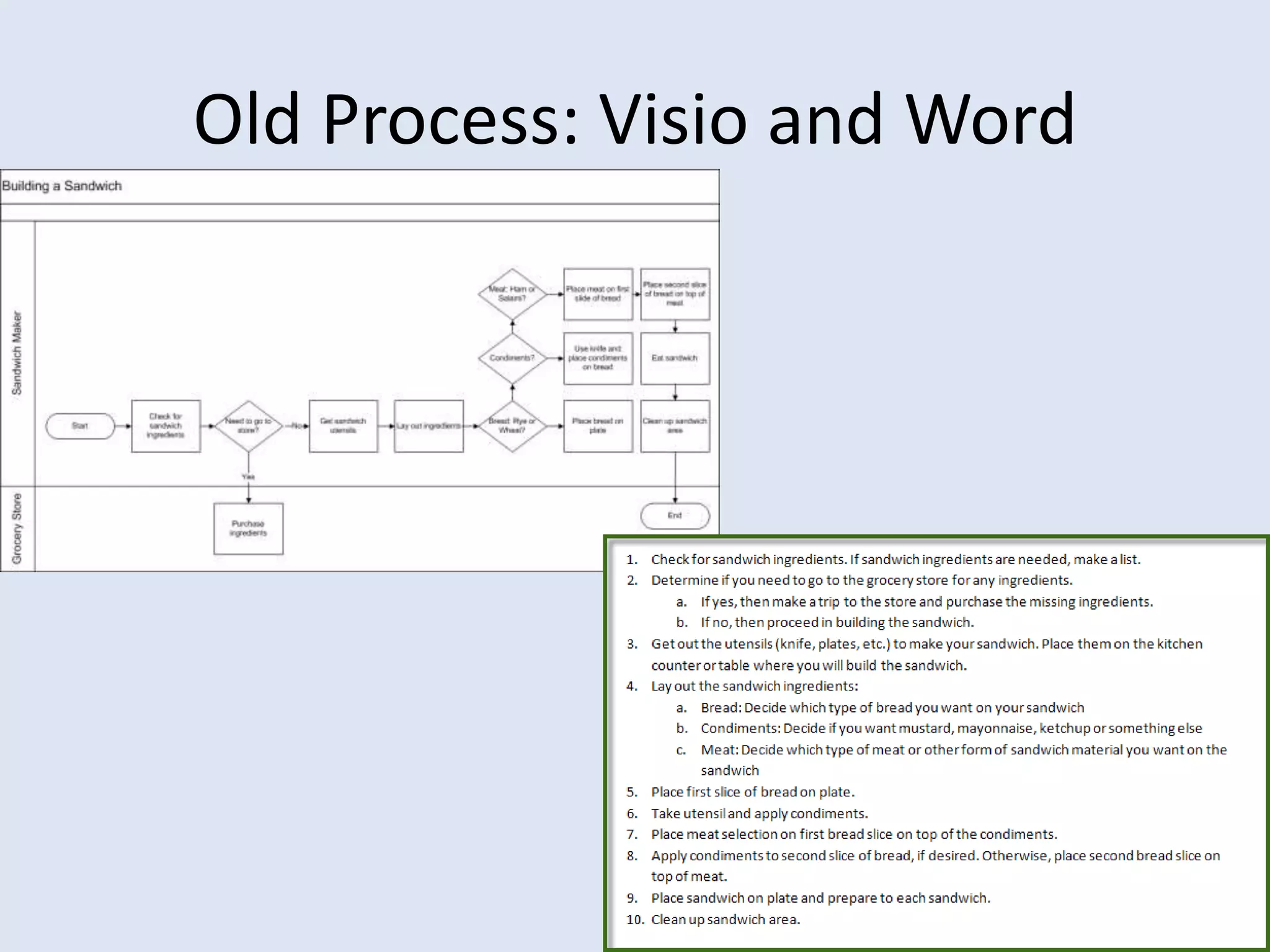 Documenting Business Processes | PPTX