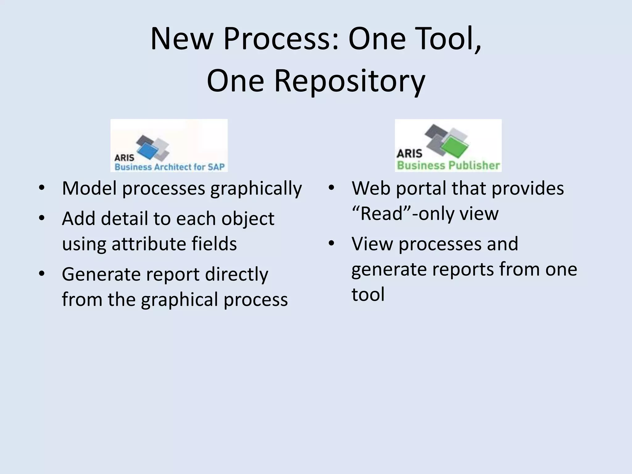Documenting Business Processes | PPTX