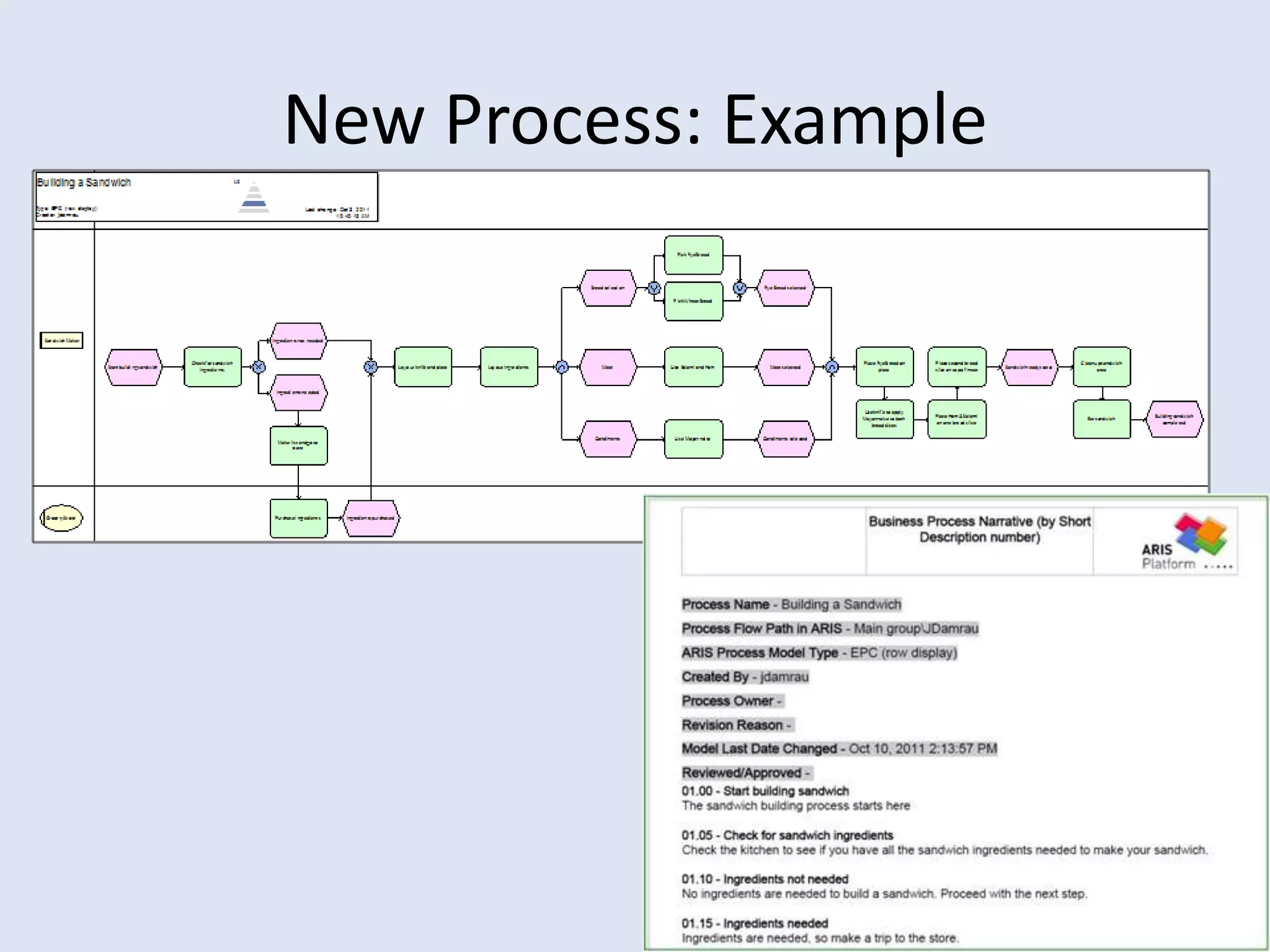 Documenting Business Processes | PPTX