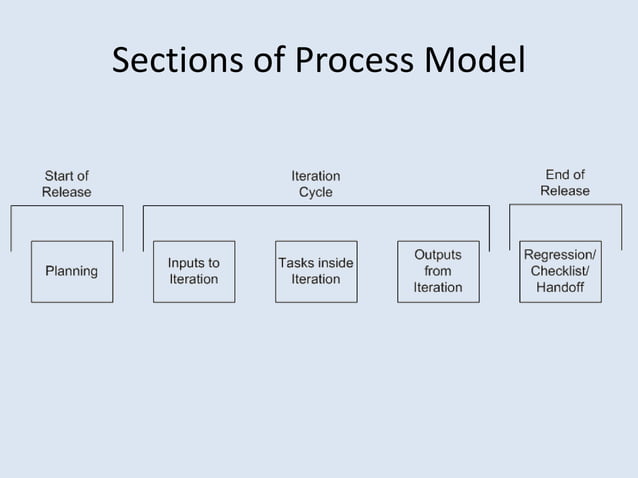Documenting Business Processes | PPTX