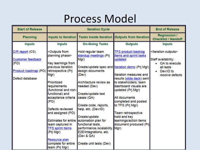 Documenting Business Processes | PPTX