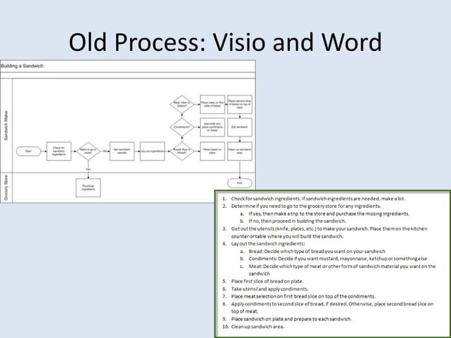 Documenting Business Processes | PPTX