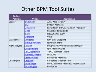 Documenting Business Processes | PPTX