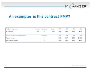 Documenting FMV with MD Ranger | PPT