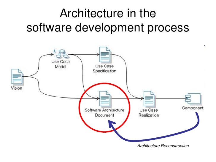 Documenting Software Architectures