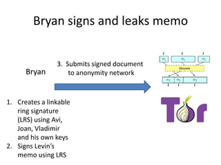 Crypto-Book: Document leakage | PPT