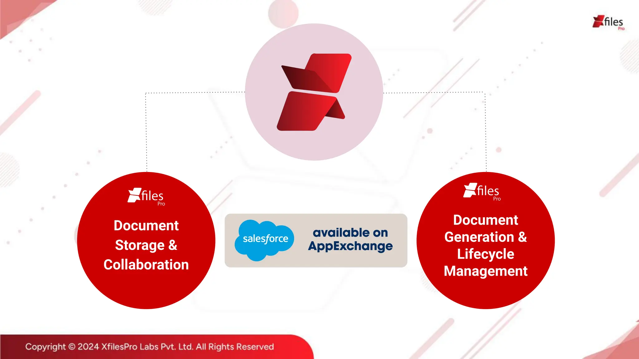 Webinar Deck: Document Lifecycle in Salesforce: Templates, Review ...