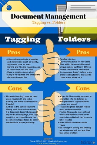 Document Management: Tagging vs. Folders | PDF