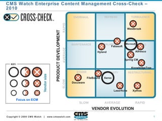 Document Management 2010 Analysis | PPT