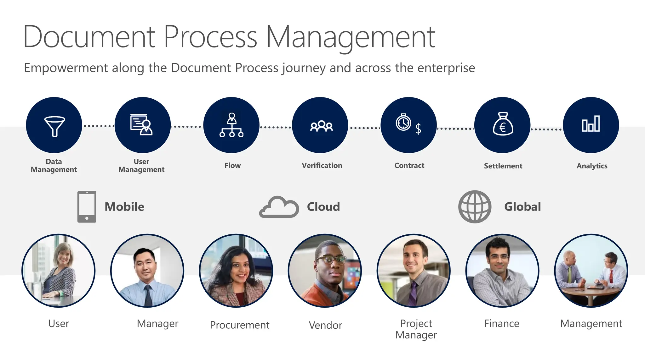 Document Management Solution Apps Deck - Overview .pdf