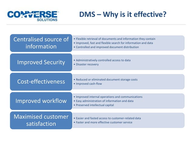Document Management System (DMS) | PPTX | Operating Systems | Computer Software and Applications