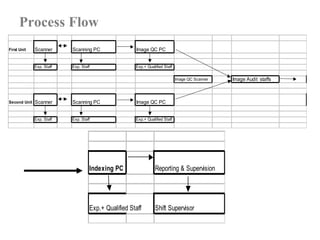 Document management system | PPT
