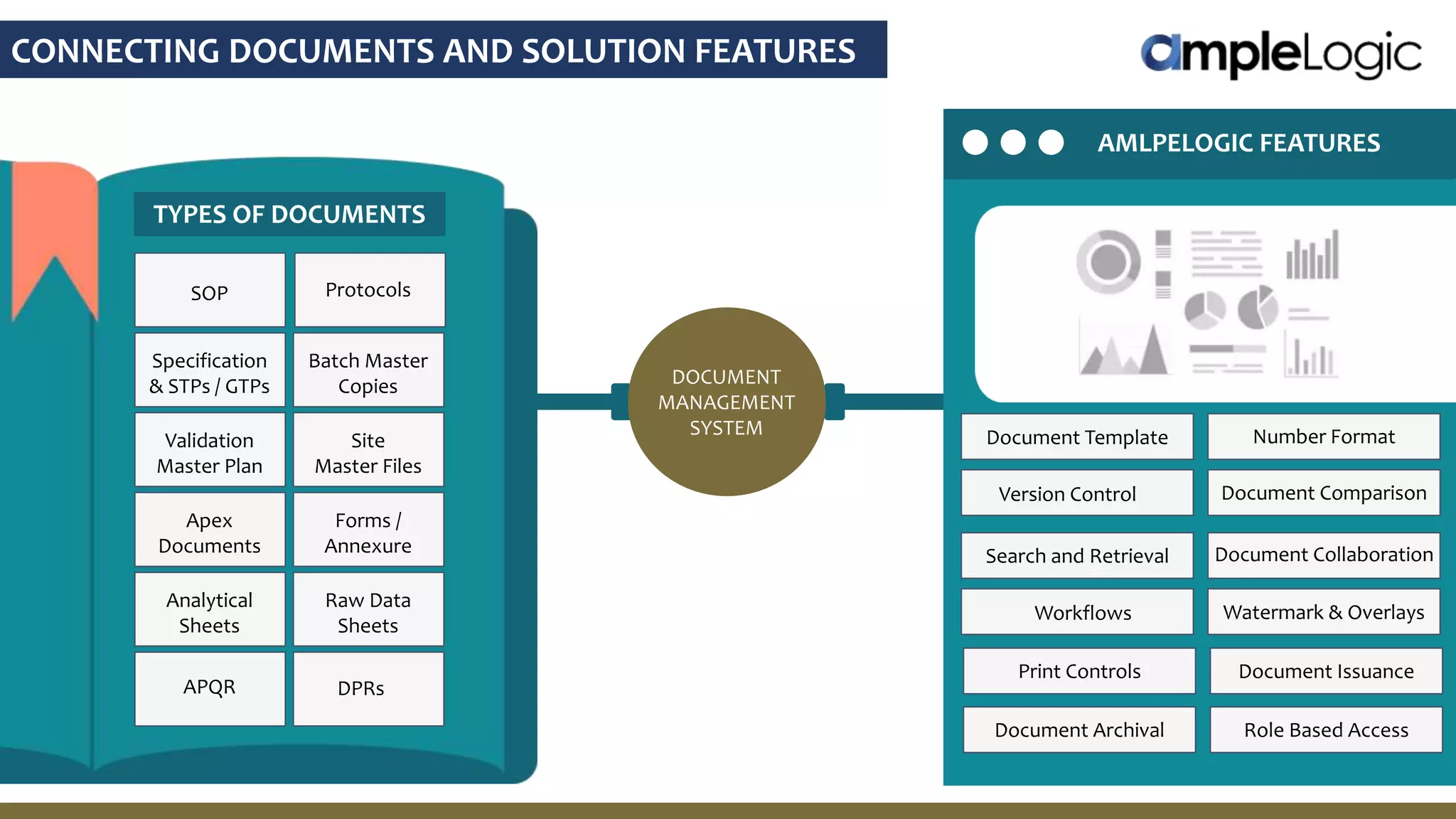 Document management system | PPTX
