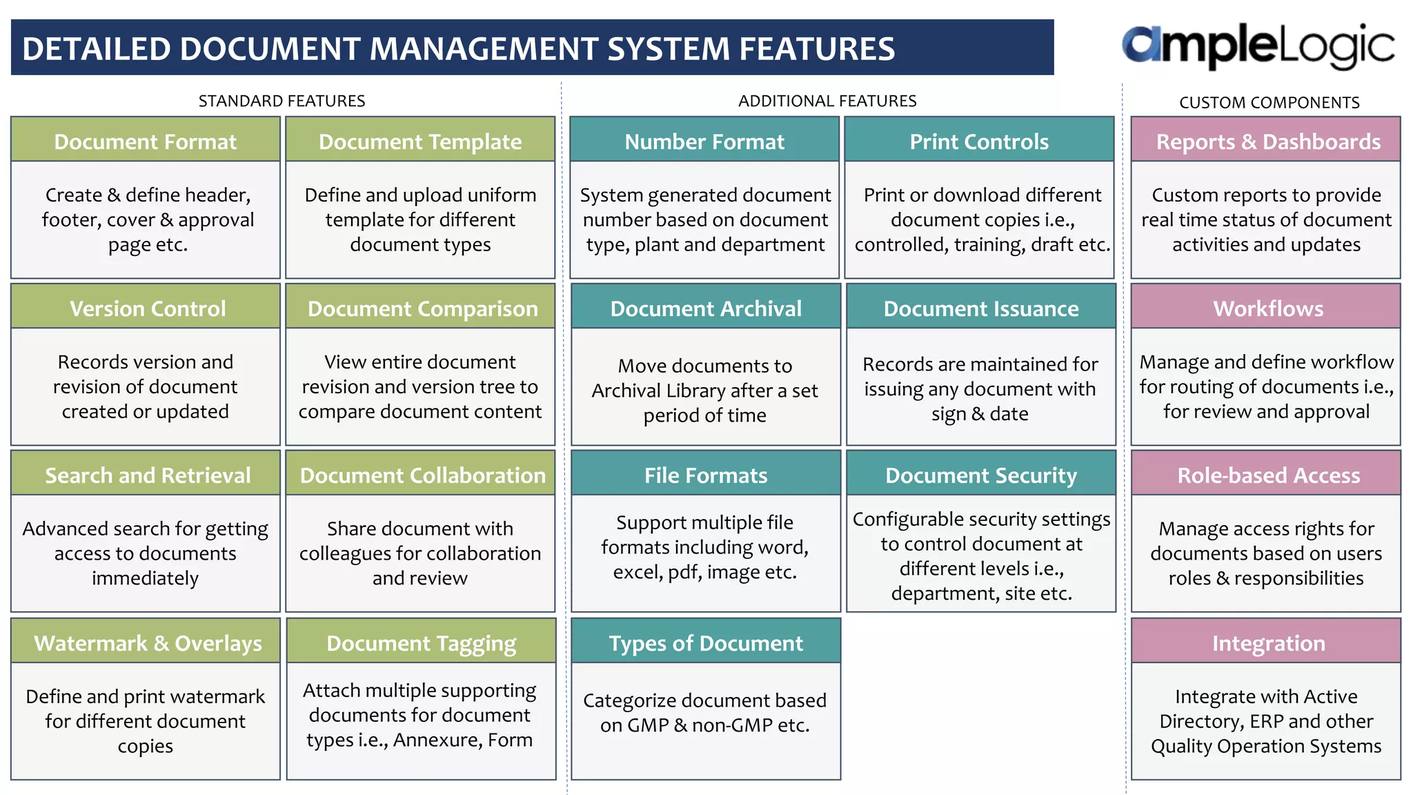 Document management system | PPTX