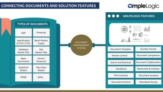 Document management system | PPTX