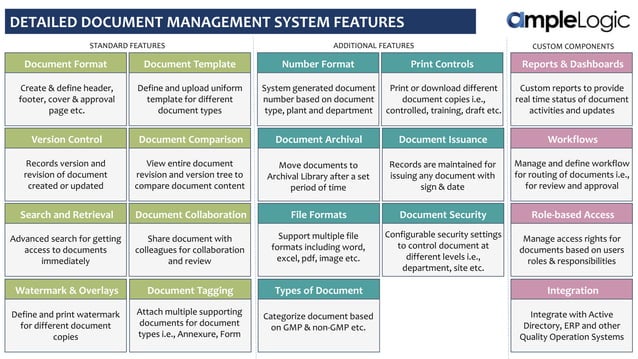 Document management system | PPTX