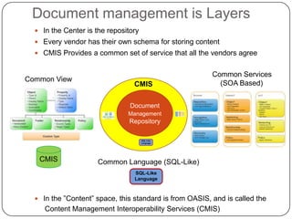 Understanding Document Managment Systems and Nuxeo | PPT