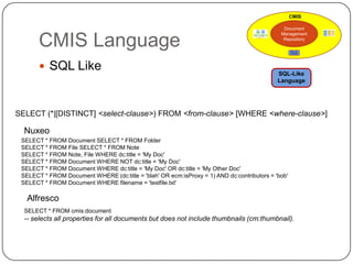 Understanding Document Managment Systems and Nuxeo | PPT