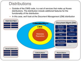 Understanding Document Managment Systems and Nuxeo | PPT