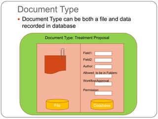 Understanding Document Managment Systems and Nuxeo | PPT