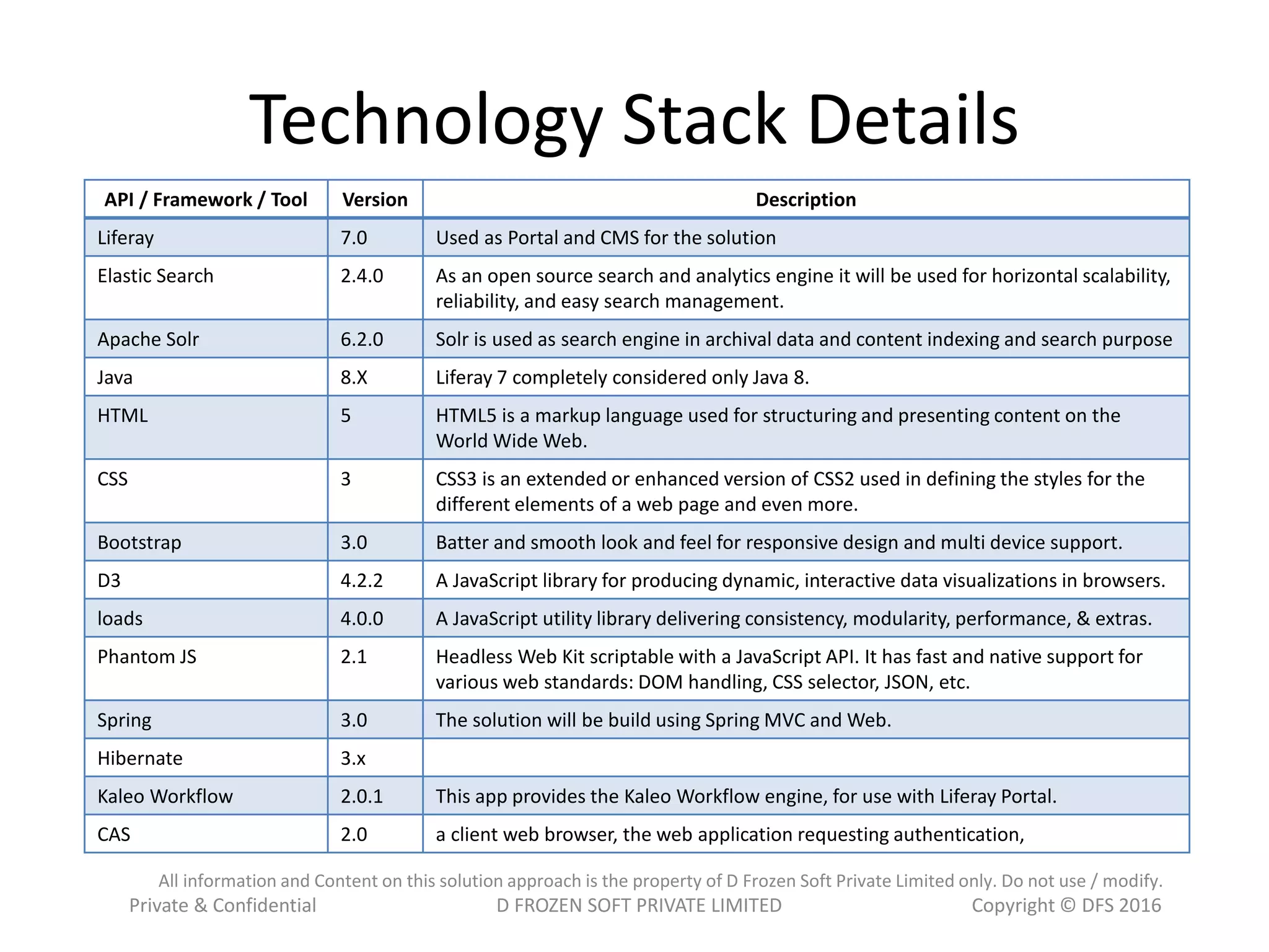 Document management system using liferay 7 | PPSX