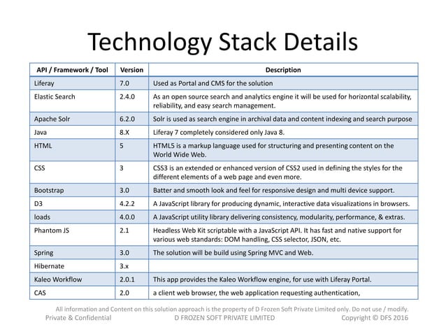Document management system using liferay 7 | PPT