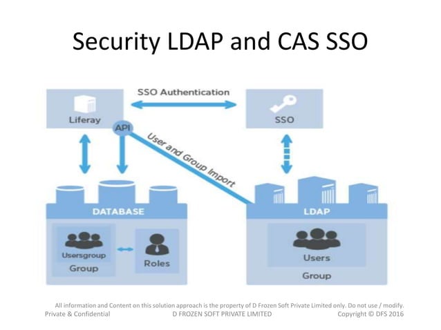 Document management system using liferay 7 | PPT