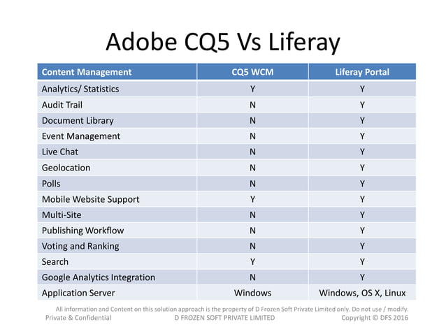 Document management system using liferay 7 | PPT