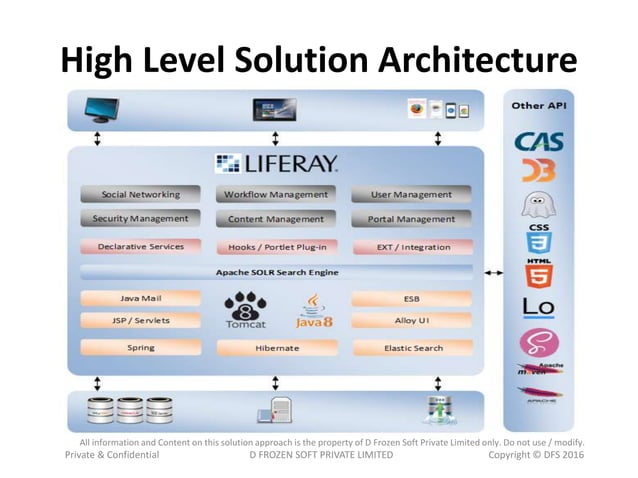 Document management system using liferay 7 | PPT