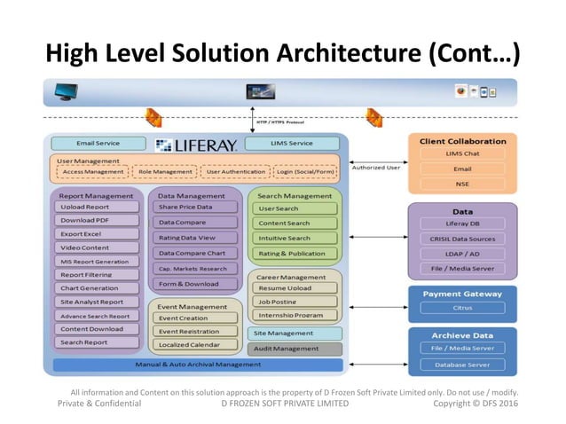 Document management system using liferay 7 | PPT
