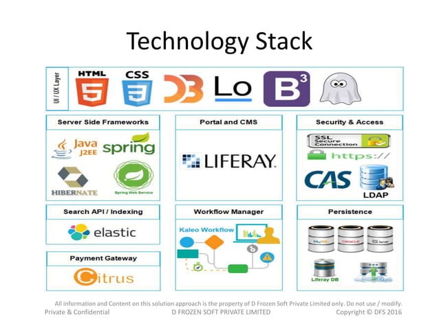Document management system using liferay 7