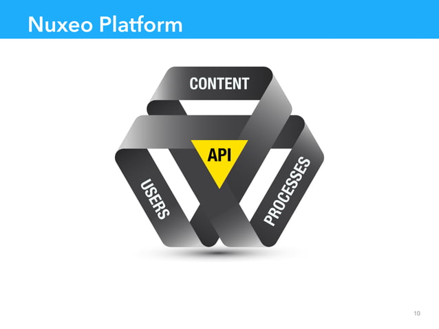 Document Management With The Nuxeo Platform Pdf Web Development