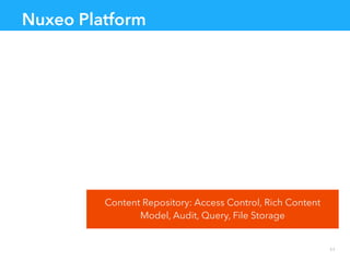 Document Management With the Nuxeo Platform | PDF
