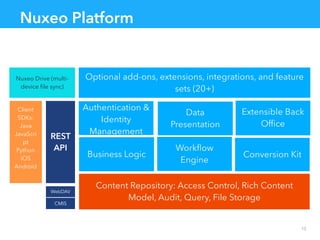 Document Management With the Nuxeo Platform | PDF