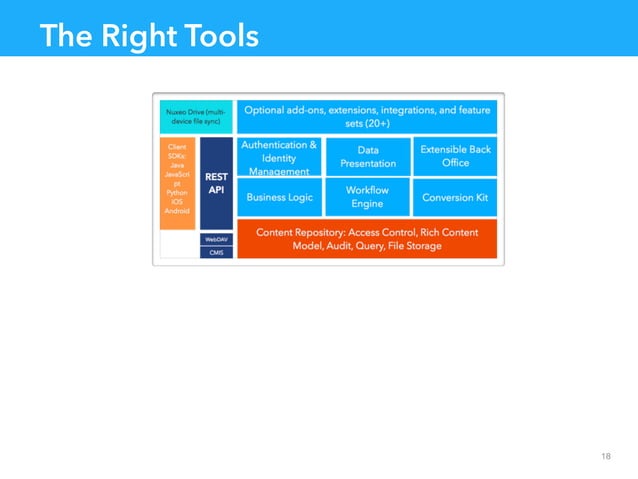 Document Management With The Nuxeo Platform Pdf Web Development