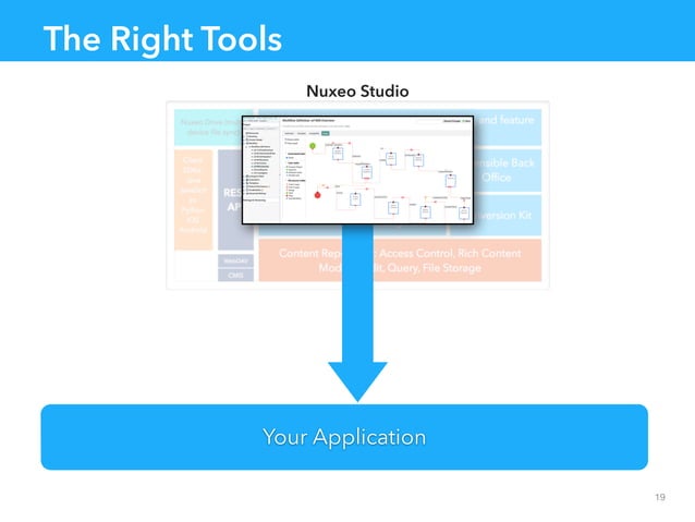 Document Management With The Nuxeo Platform Pdf Web Development