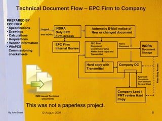 Document Management With Workflow Presentation | PPT