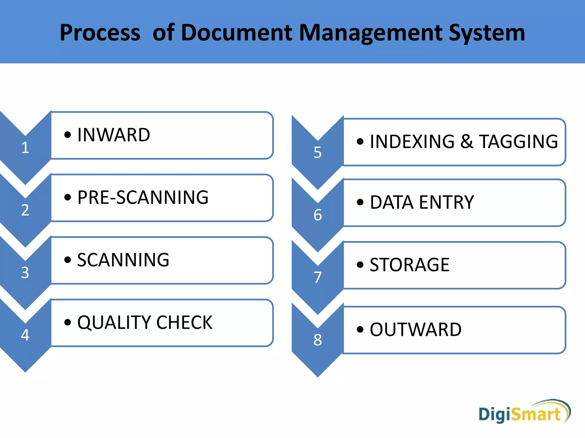 Benefits of Document management system | PPTX