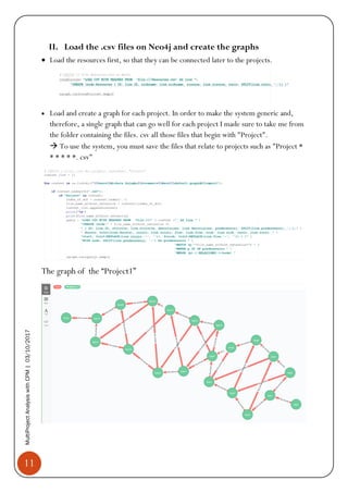 [Document] MultiProject analysis with Critical Path Method | PDF