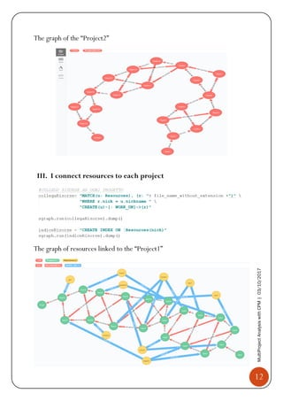 [Document] MultiProject analysis with Critical Path Method | PDF