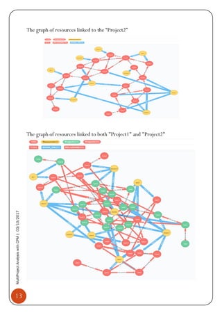 [Document] MultiProject analysis with Critical Path Method | PDF