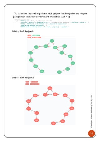 [Document] MultiProject analysis with Critical Path Method | PDF